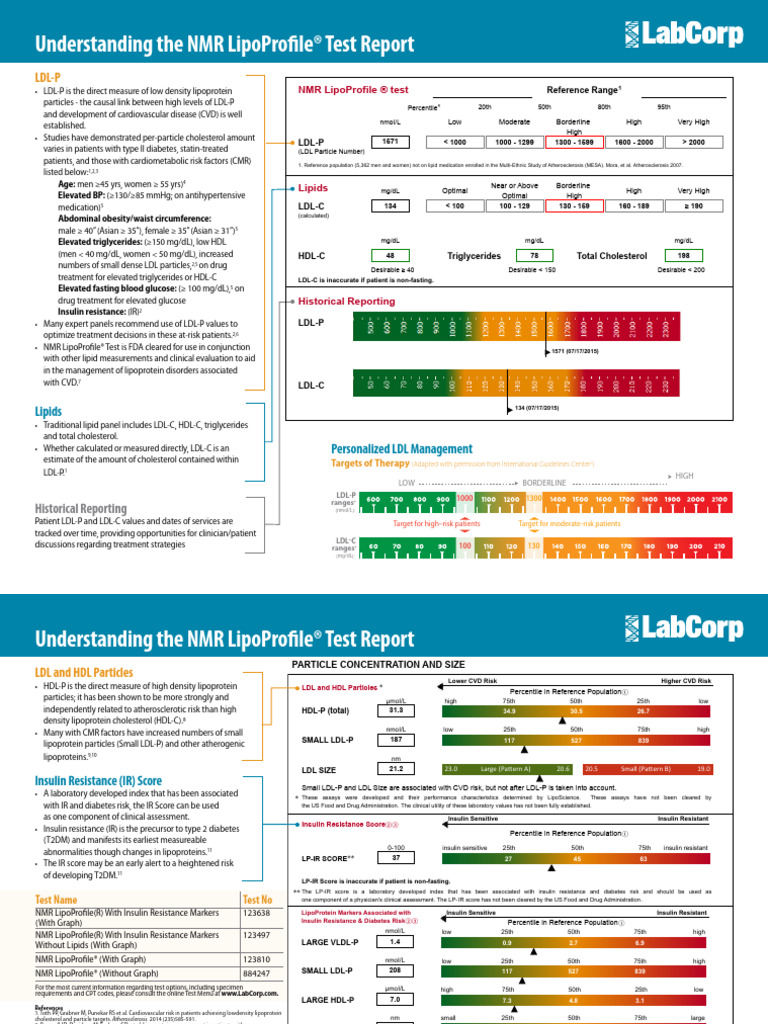 Test Report NMR LipoProfile | PDF | Low Density Lipoprotein | Membrane ...