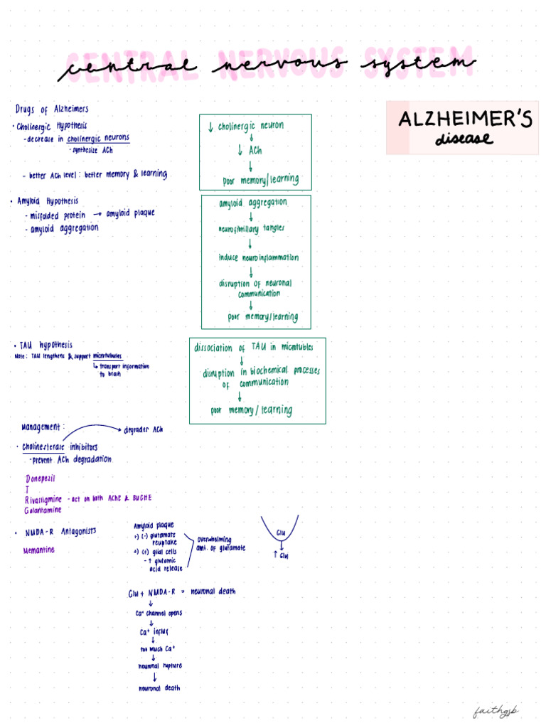 Pcol - CNS | Download Free PDF | Benzodiazepine | Acetylcholine