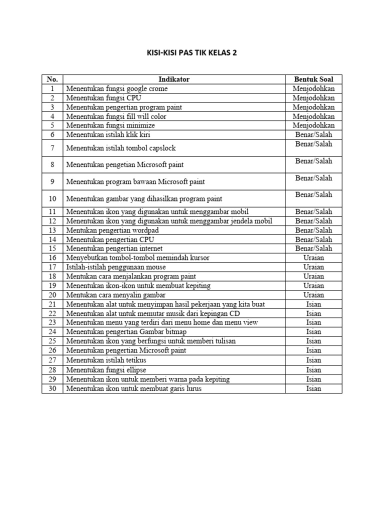 Kisi-Kisi Tik Kelas 2 | PDF | Komputer
