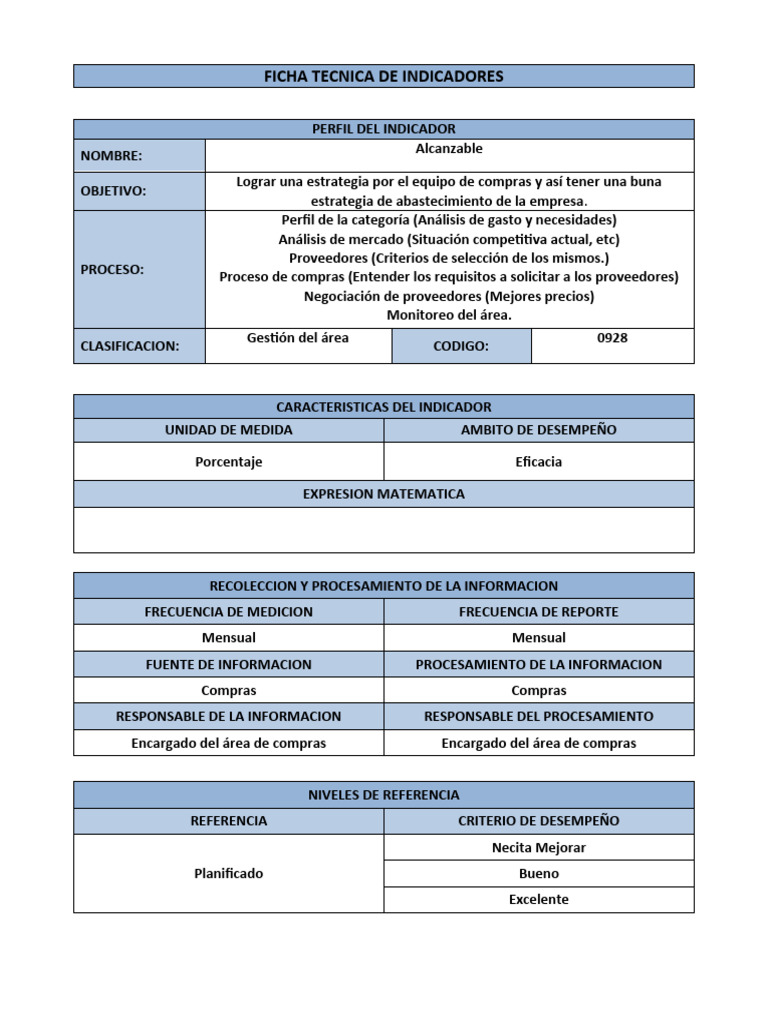 Ficha Tecnica de Indicadores | PDF