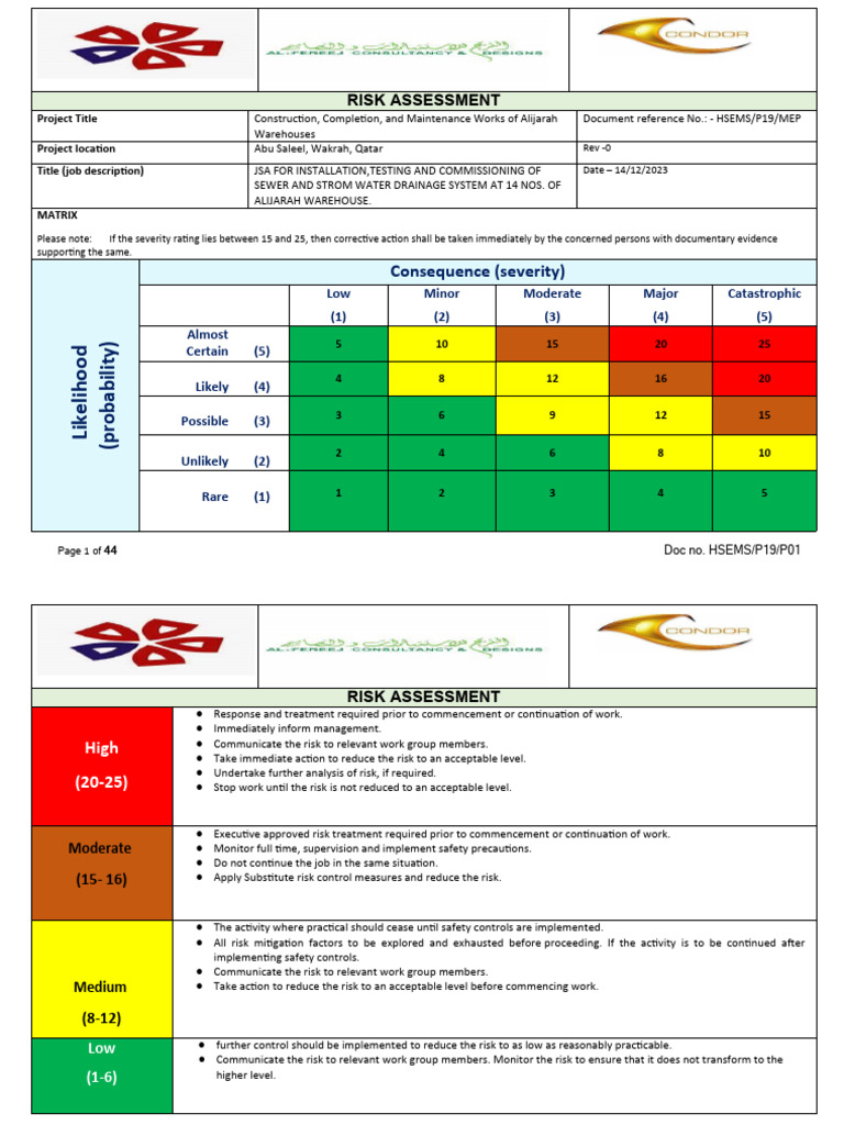JSA for Warehouse Drainage System Installation | PDF | Risk | Hazards