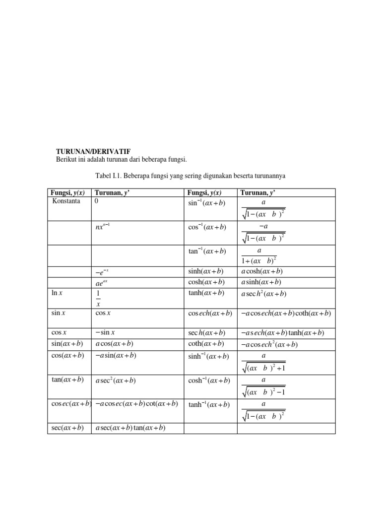 Materi Pertemuan 5-Turunan | PDF