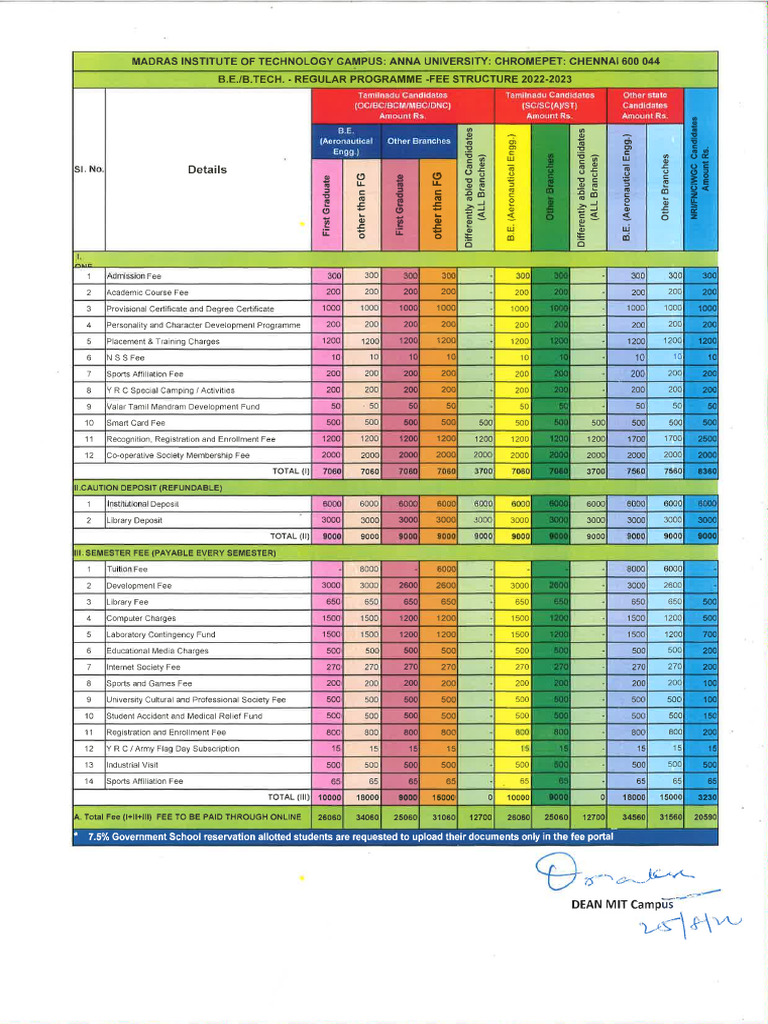 MIT Campus B.E.B.tech - Fee Structure For The Year 2022-23 | PDF