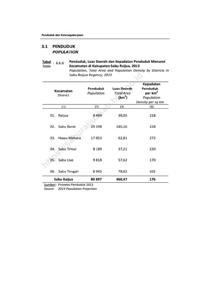 Sabu Raijua Pertumbuhan Penduduk Sampai 2040 | PDF