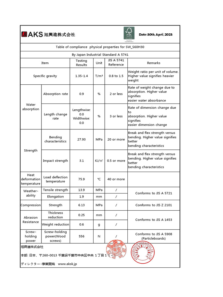 JM031-Test Table | PDF | Strength Of Materials | Bending