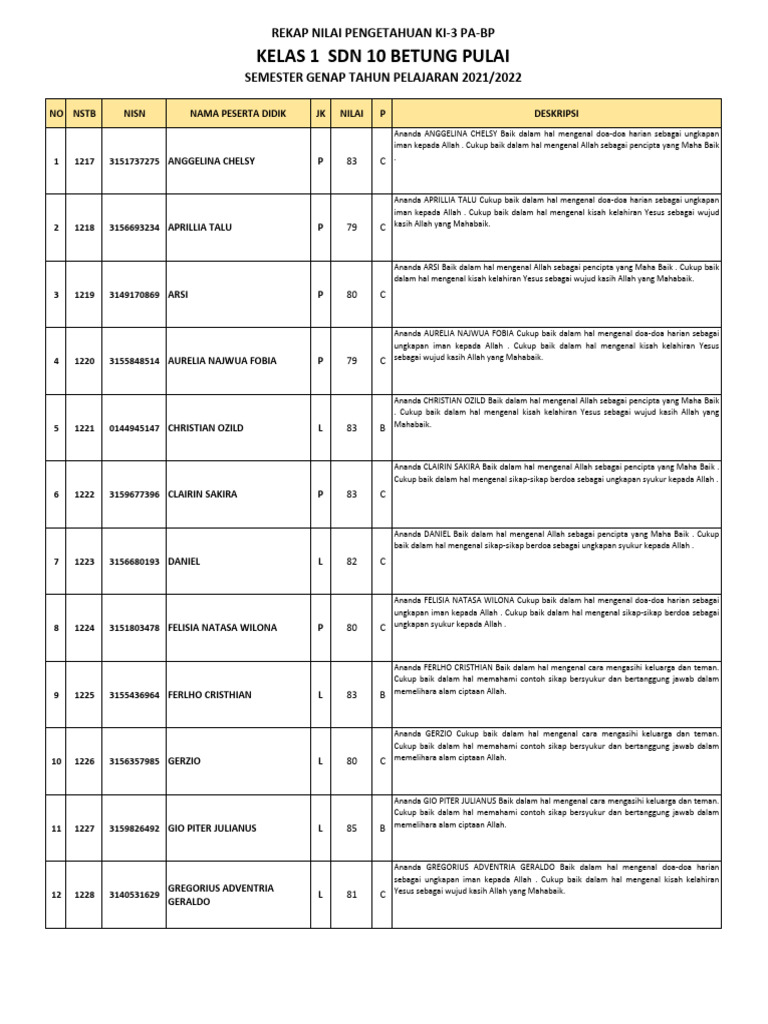 Rekap Nilai PA-BP Kelas 1 SDN 10 Betung Pulai | PDF