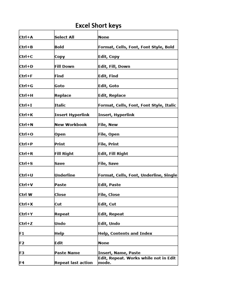 Excel-Short-Key (1) .XLSX Version 1 | PDF | Microsoft Excel | Software