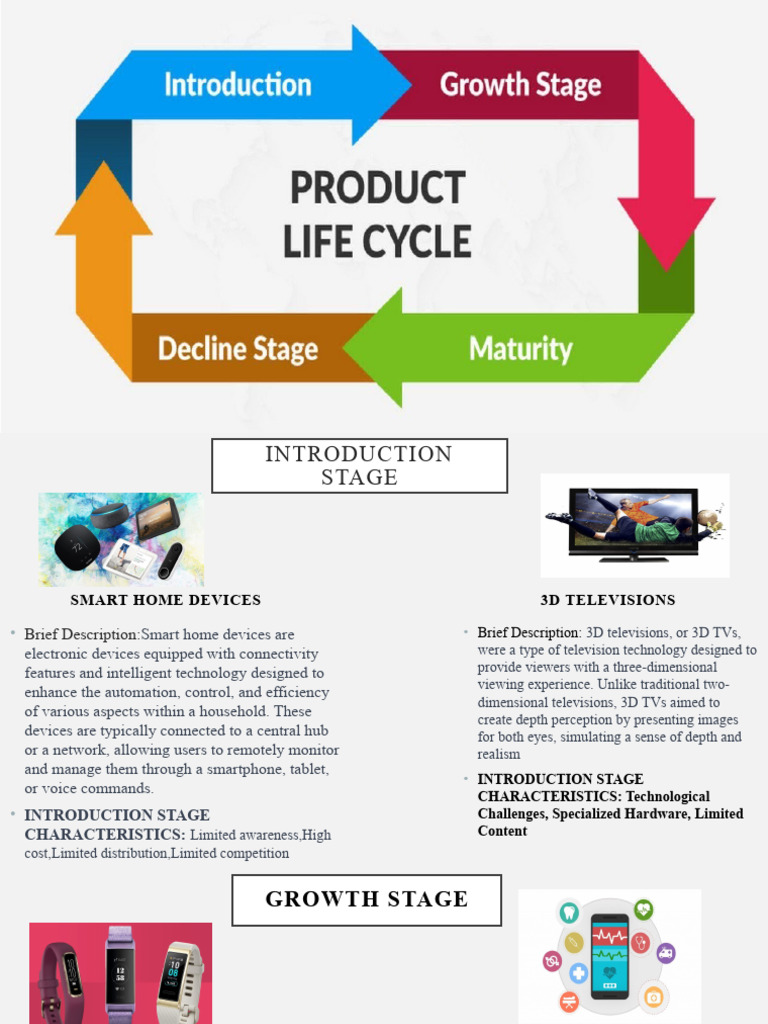 Prouct Life Cycle-1 | PDF | Wearable Technology | Sony