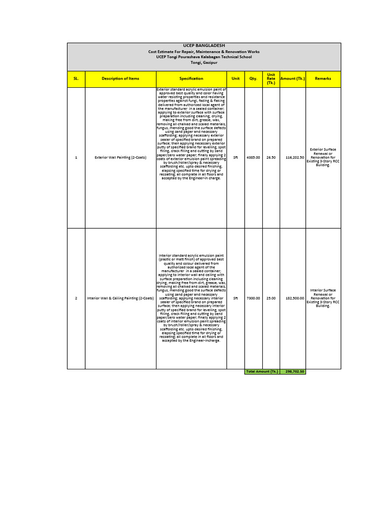 Painting Cost Estimate for UCEP Bangladesh | PDF | Paint | Acrylic Paint