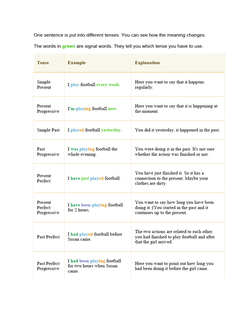 Tiempos Verbales - Guide | PDF | Perfect (Grammar) | Grammatical Tense