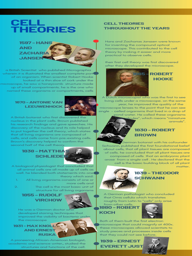 Cell Theory | Download Free PDF | Microscope | Laboratory Techniques