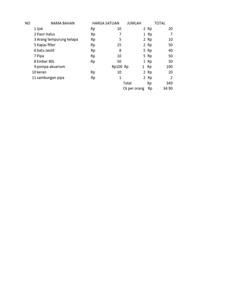 RAB - Filter Kel 3 | PDF | Griya & Taman | Sains & Matematika