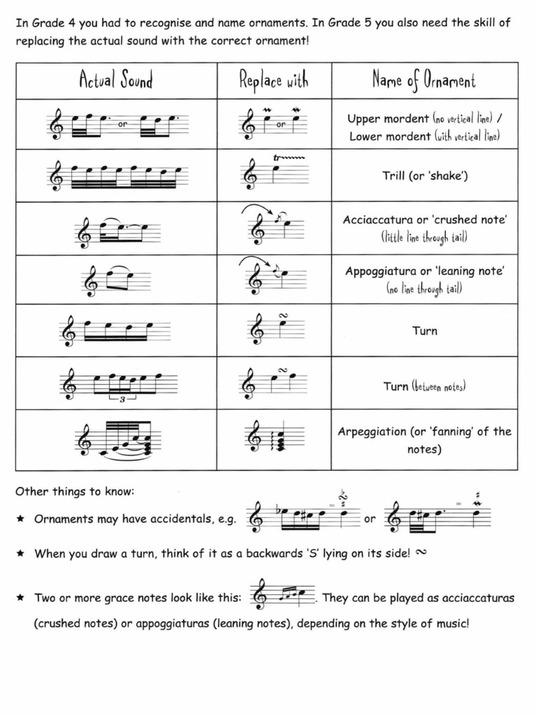 Instrument Family | PDF