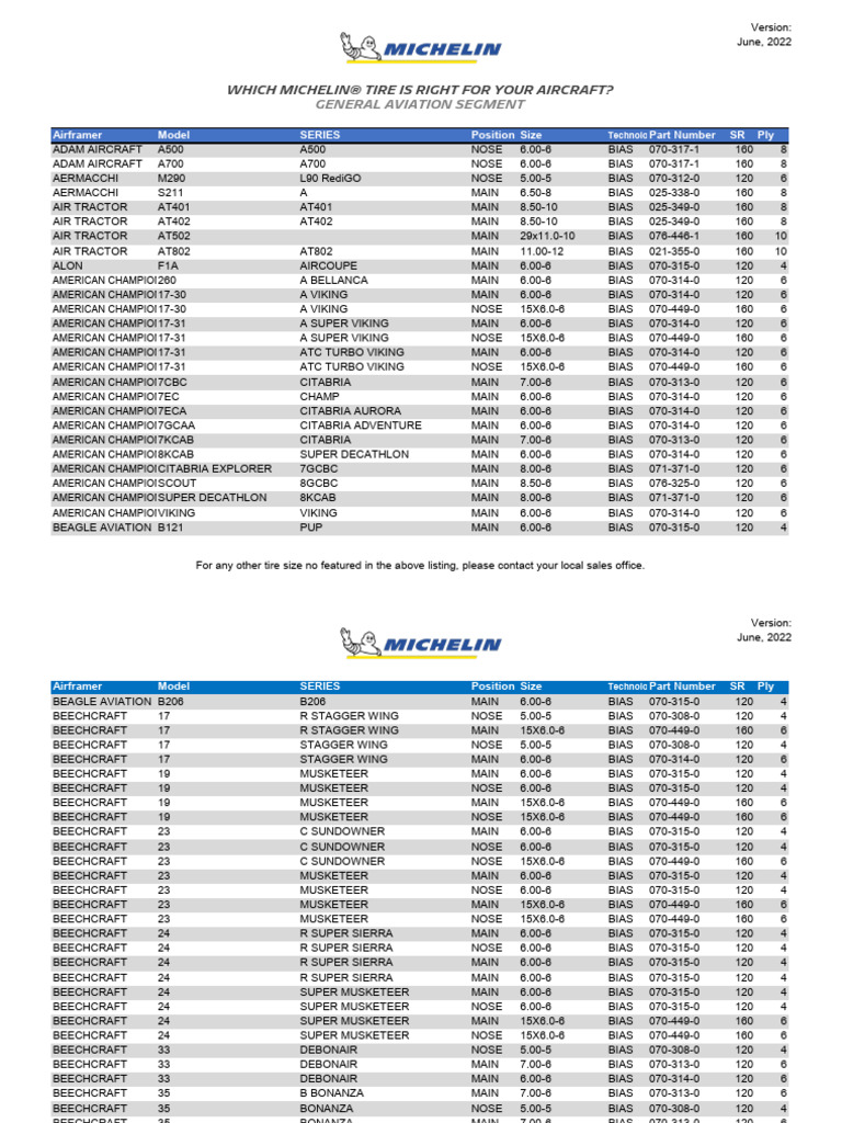 Product Catalog - GA June Update | PDF | Aircraft | Aircraft Configurations