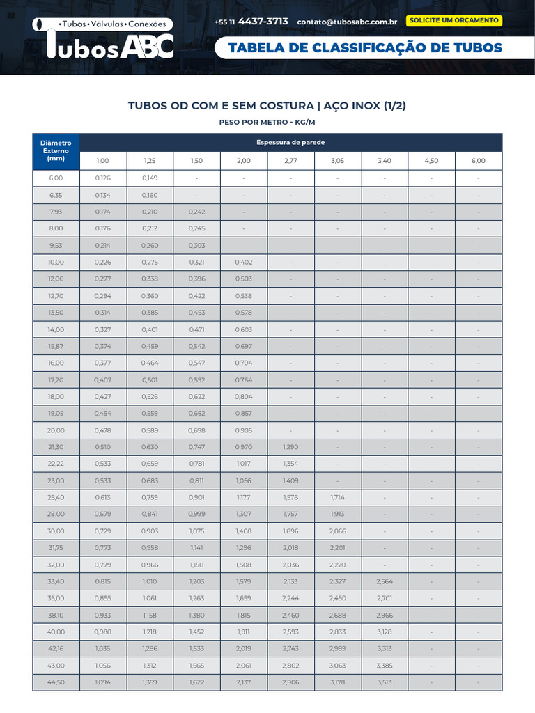 Tabela-Tubos-OD-Tubos-ABC | PDF