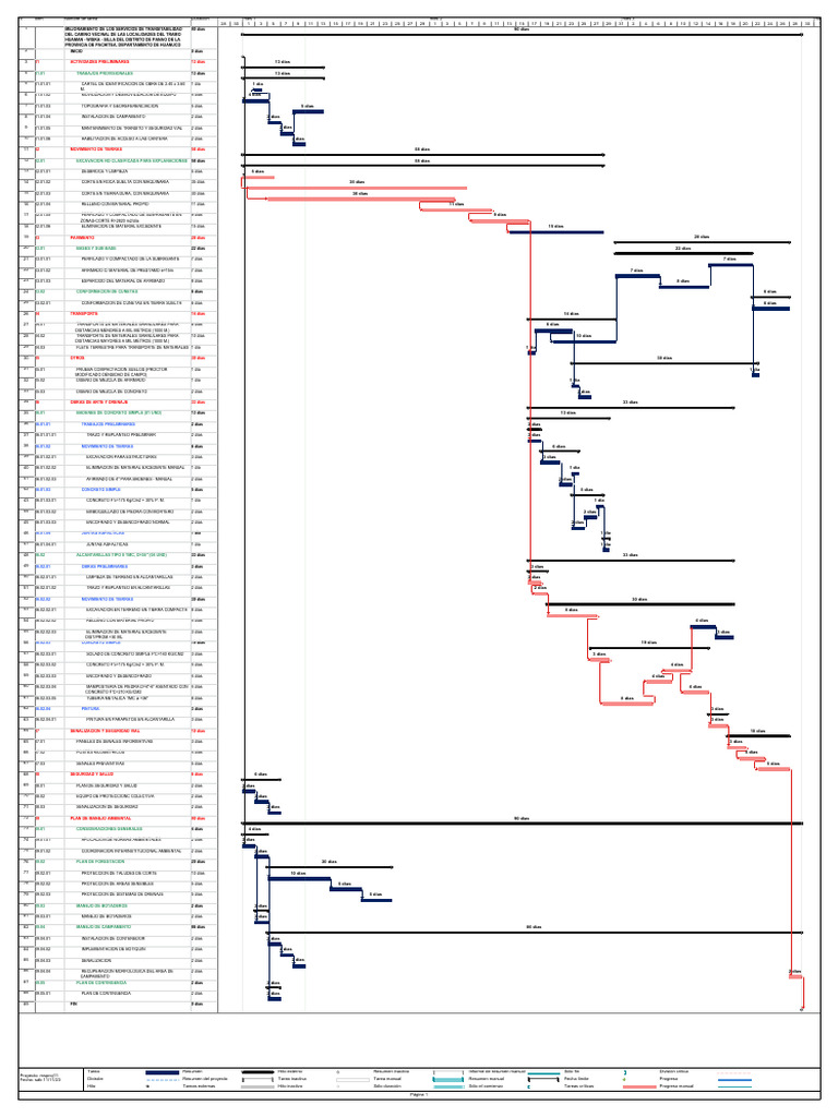 Cronograma de Ejecucion | PDF | Ingeniería de Edificación | Materiales