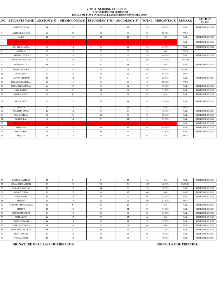 Vimla Nursing College-Result | PDF