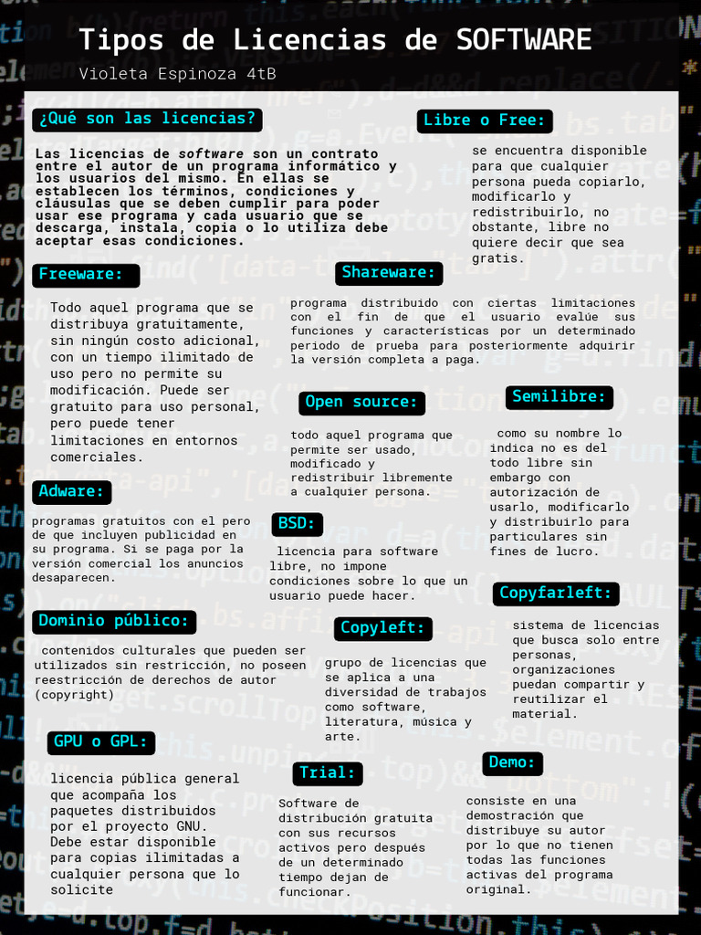 Tipos de Licencias de Software | Descargar gratis PDF | Software libre ...