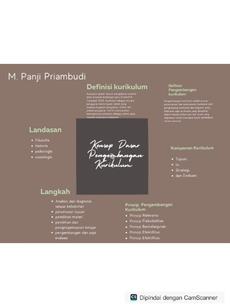 Muhammad Panji Priambudi - Topik1 Koneksi Antar Materi. | PDF Muhammad Panji Priambudi - Topik1 Koneksi Antar Materi. | PDF