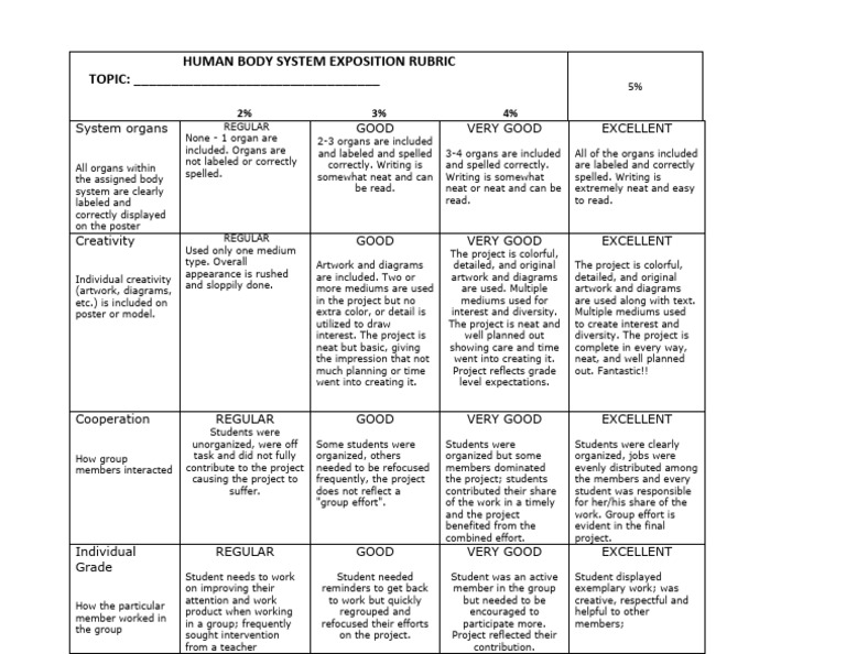 HUMAN BODY SYSTEM EXPOSITION RUBRIC | PDF | Human Communication | Cognitive Science