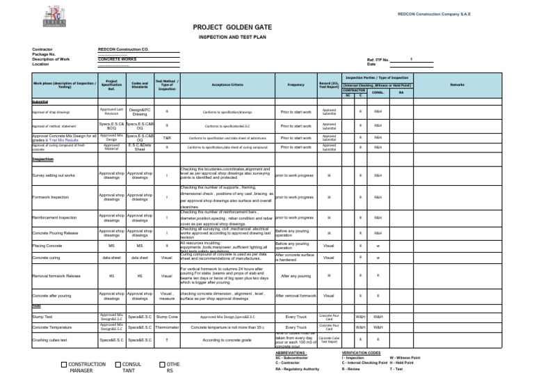Itp Concrete Works | PDF | Concrete | Building Technology