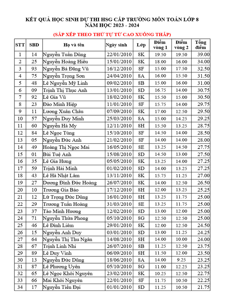 KQ HSG Toán 8 - SX Cao Xuong Thap | PDF