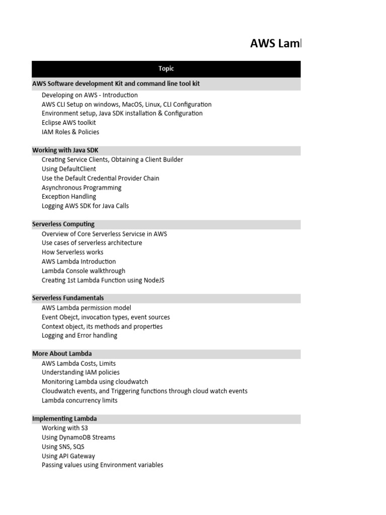 AWS - Lambda - Deep Dive - With-Java | PDF | Java (Programming Language ... AWS - Lambda - Deep Dive - With-Java | PDF | Java (Programming Language ...