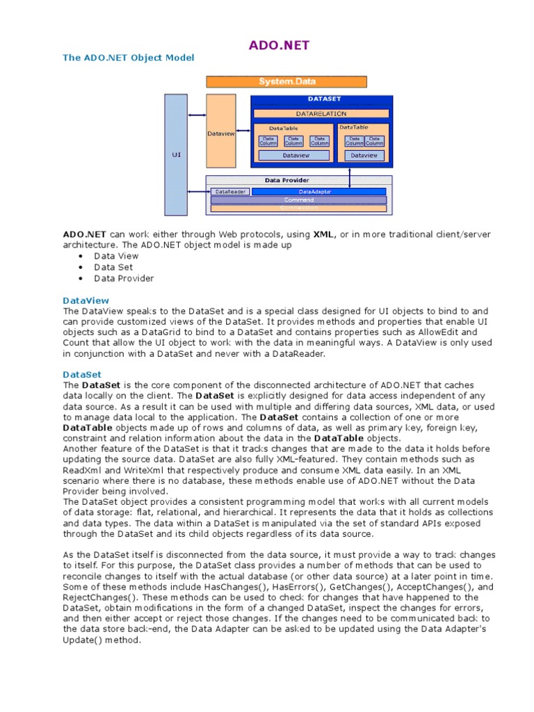 ADO.NET | PDF | Xml Schema | Microsoft Sql Server