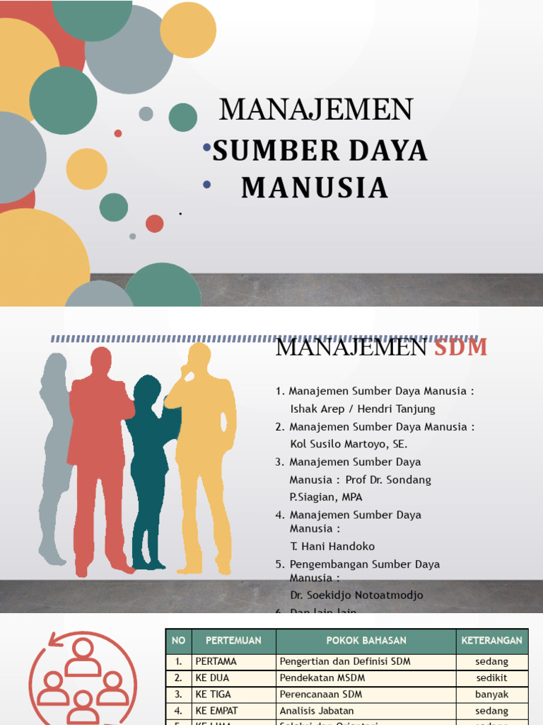 MSDM-Lengkap 1, 2, 3........ 14-1 | PDF | Bisnis