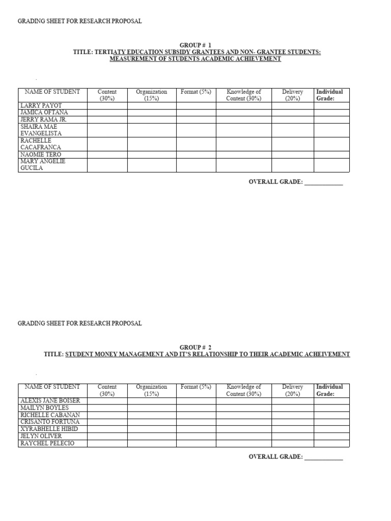 Grading Sheet For Research Proposal | PDF