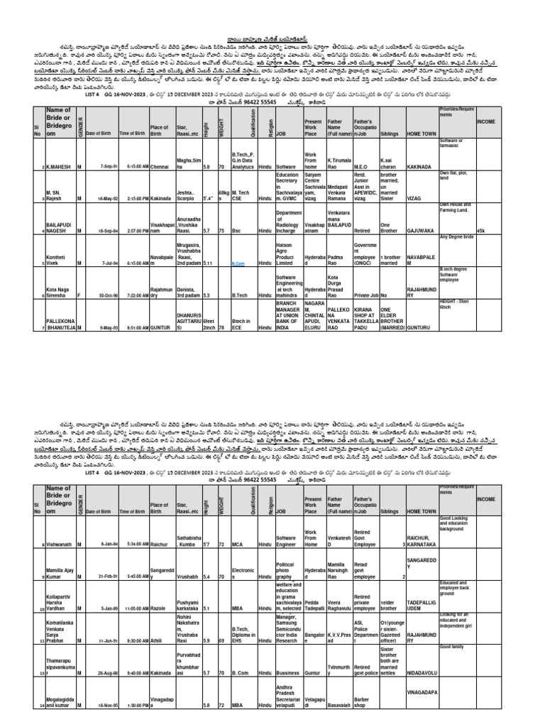 NB List 4 Marriage Biodatas 16 Nov 2023 | PDF