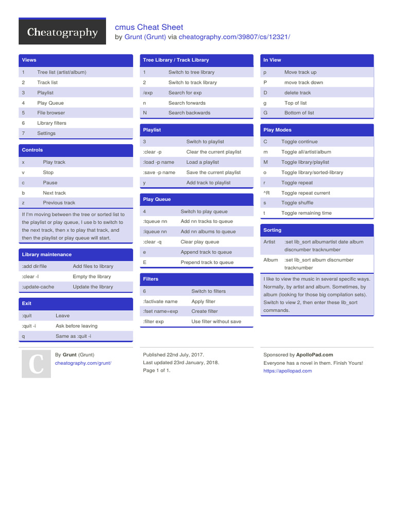 A Great Cmus Cheat Sheet | Download Free PDF | Computing | Software
