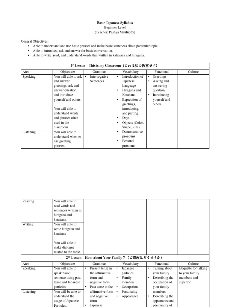 Beginner Japanese Syllabus | PDF | Japanese Language | Question