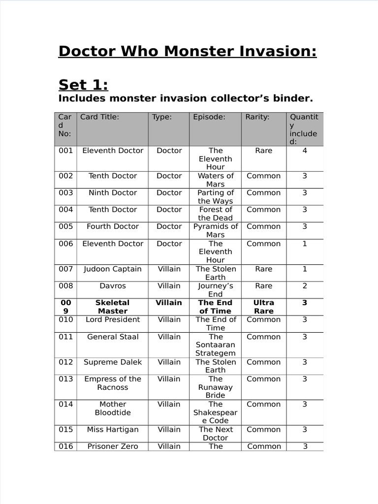 Doctor Who Monster Invasion Card List | PDF | Science Fiction ...