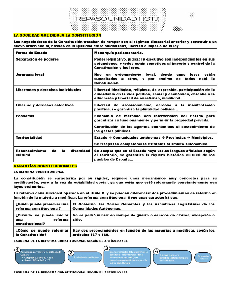 Repaso Ut1. GTJ | PDF | Legislador | Judicaturas