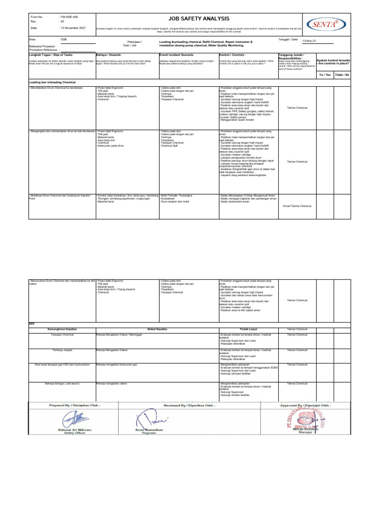 JSA Unloading Loading Mobilisasi | PDF