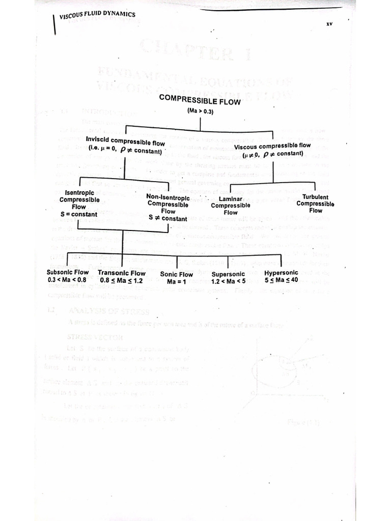 Compressible Flow | PDF