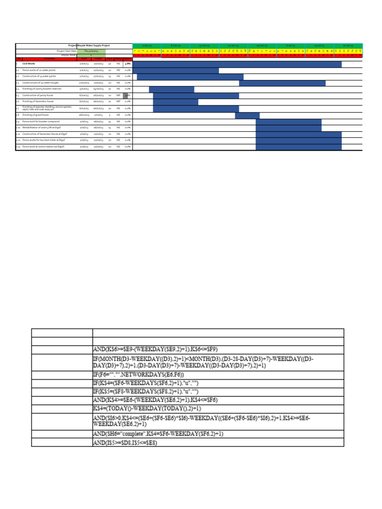 Moyale Civil Work Schedule | PDF