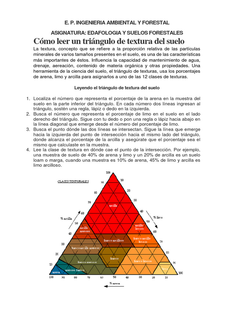 TRIANGULO TEXTURAL | PDF | Suelo | Geografía Física