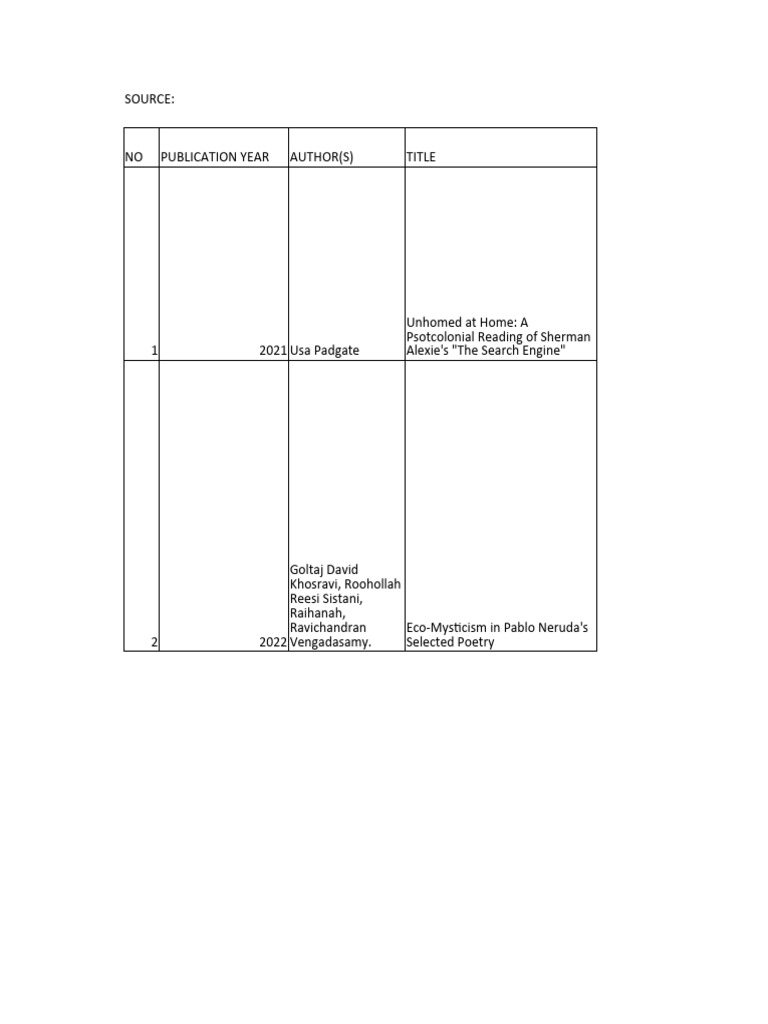 Inggrid | PDF | Ecofeminism