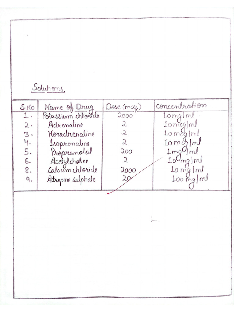 Pharmacology 2 Practicals Complete | PDF