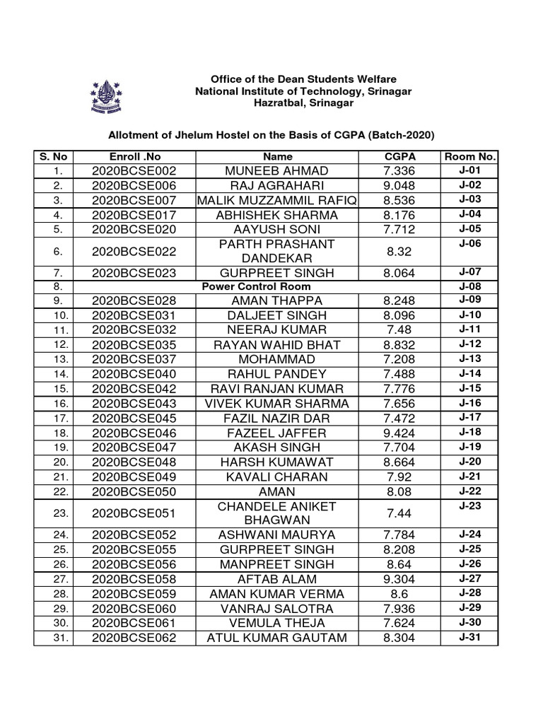 Branch Wise List of 2020 Batch Jhelum Hostel | PDF