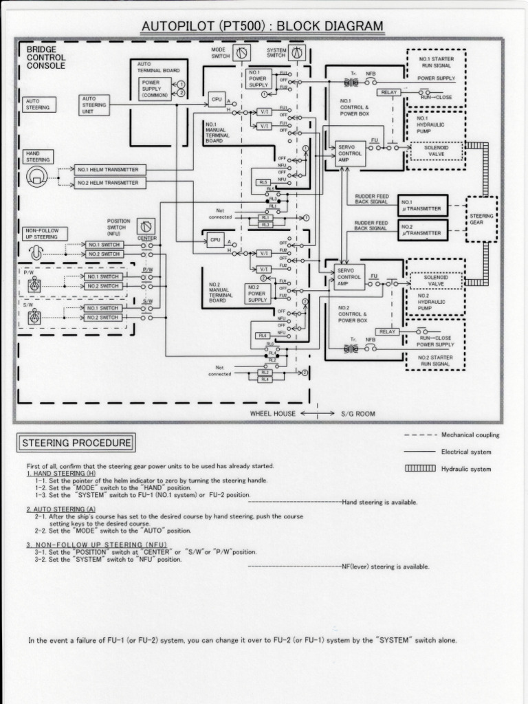 Autopilot (PT500) - Block Diagram | PDF