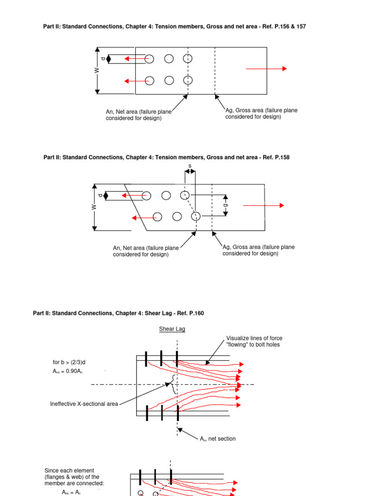 Connections 1 - Ch.4 Tension Members Notes (154-187) | PDF | Stress ...