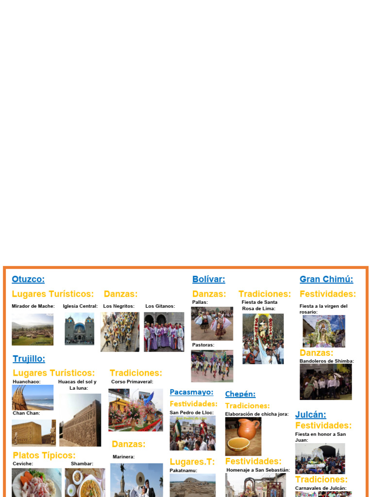 Infografia De La Libertad Pdf Perú