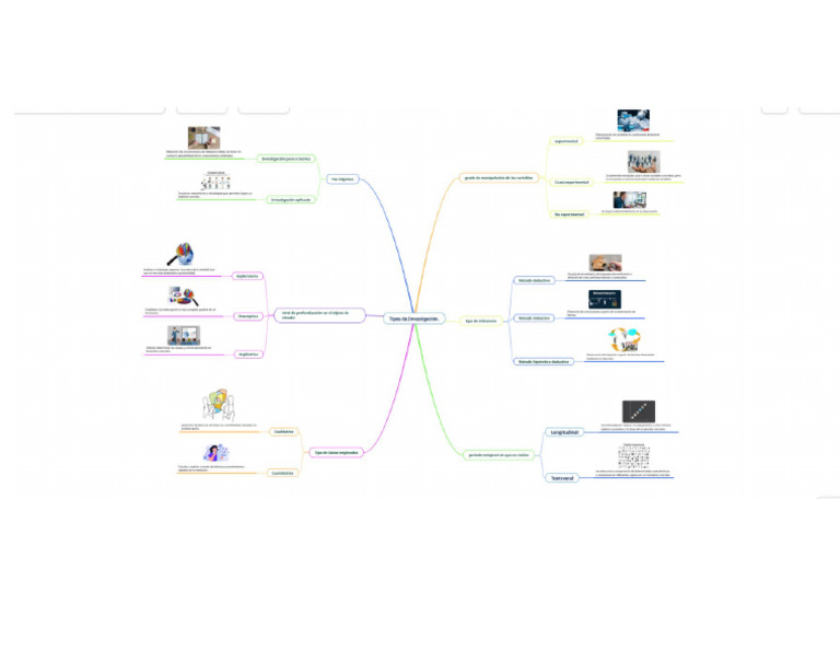 Mapa Conceptual Tarea | PDF