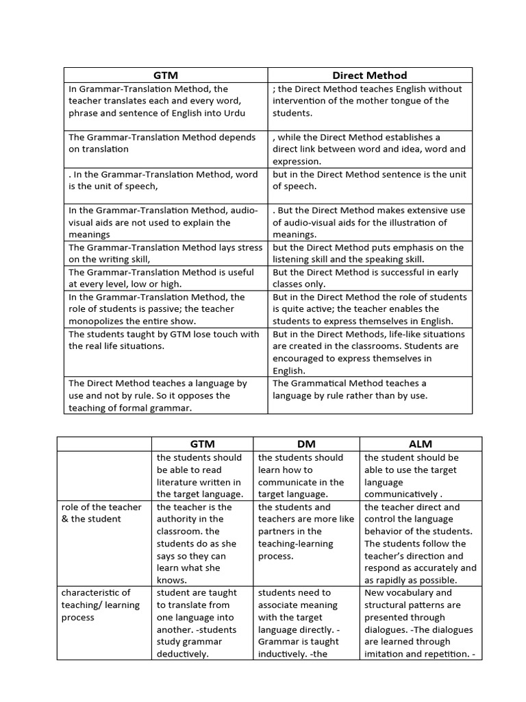 comparision of teaching methods | PDF | Second Language | Vocabulary