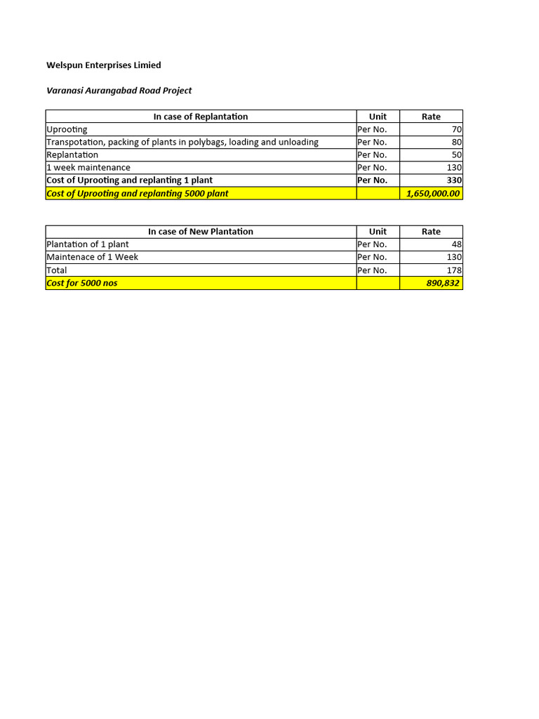 Plantation Cost Estimates and Rates | PDF | Technology & Engineering