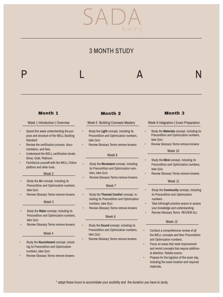 1 Sada - Learn.study - Plan | PDF | Learning | Cognition