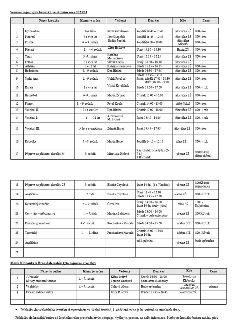 Seznam Krouå Kå | PDF